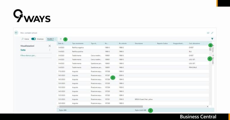 Modalità di analisi, analisi rapida dei dati direttamente in Business ...